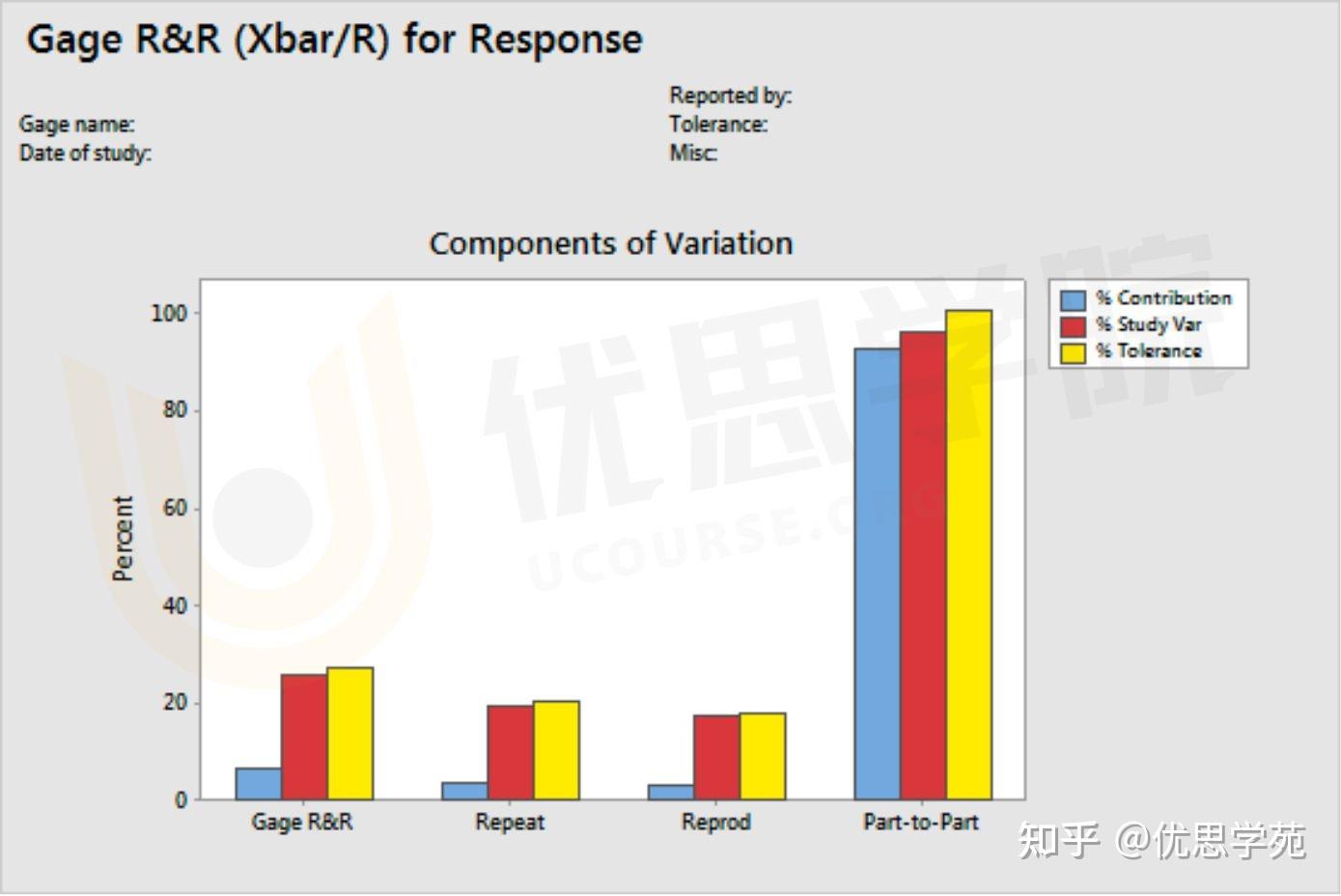 优思学院｜如果解读Minitab中测量系统分析（MSA GR&R）的结果？ - 知乎