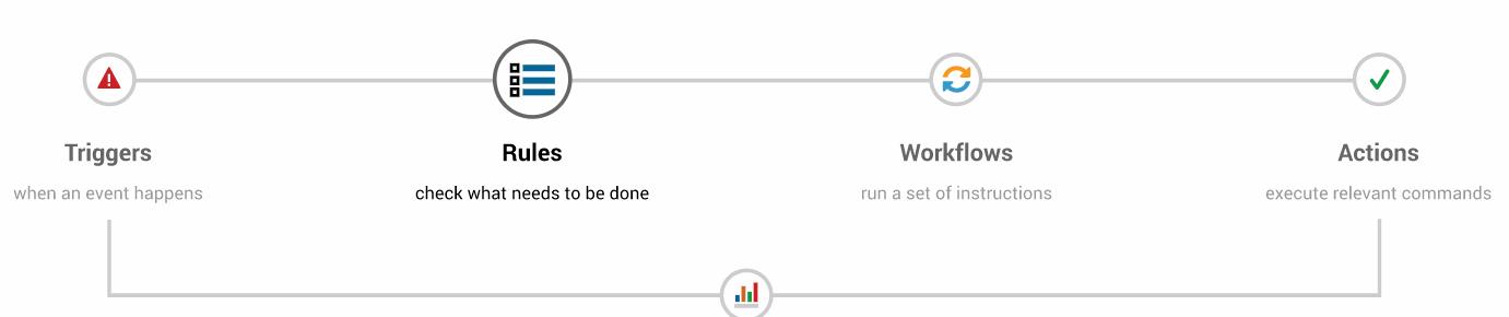 StackStorm: 什么是 StackStorm ? - 知乎