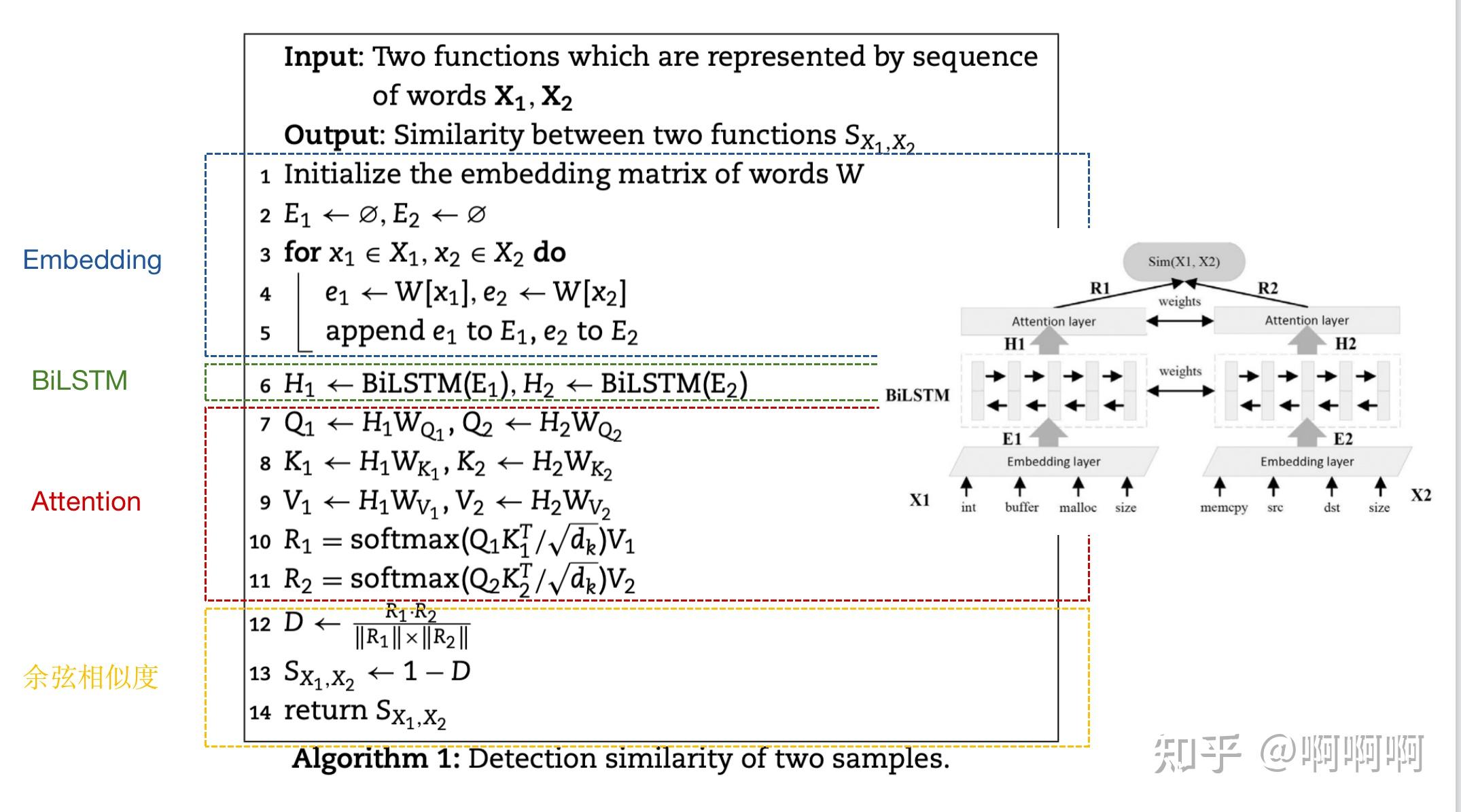 [阅读笔记]VDSimilar: Vulnerability detection based on code similarity of vulnerabilities and patches ...