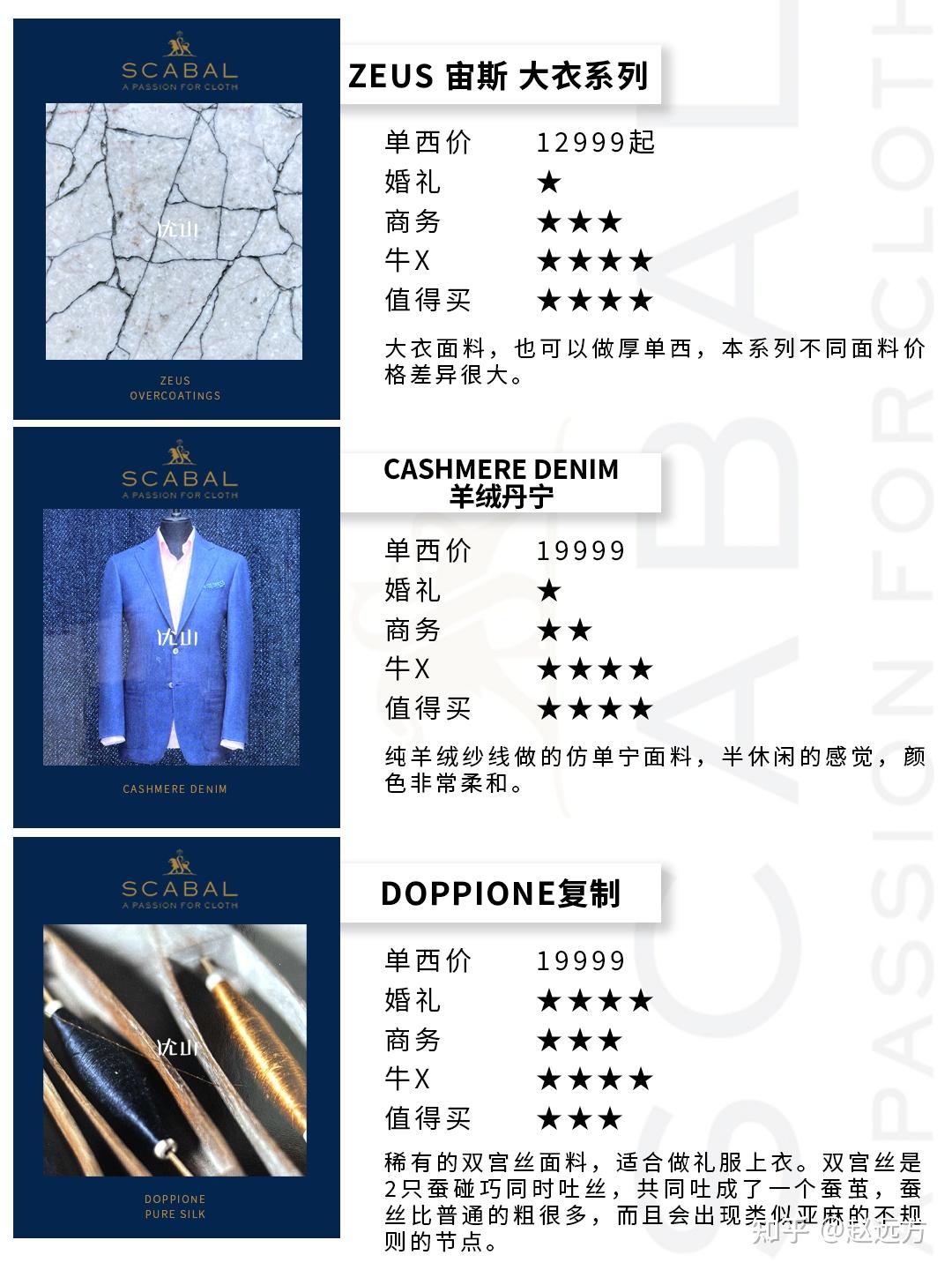 SCABAL世家宝西服面料指南 - 知乎