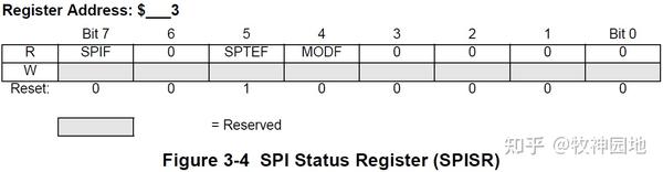 硬件总线基础03：SPI总线（2） - 知乎