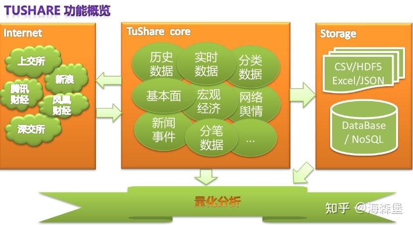 精选Github的Python项目-1 - 知乎