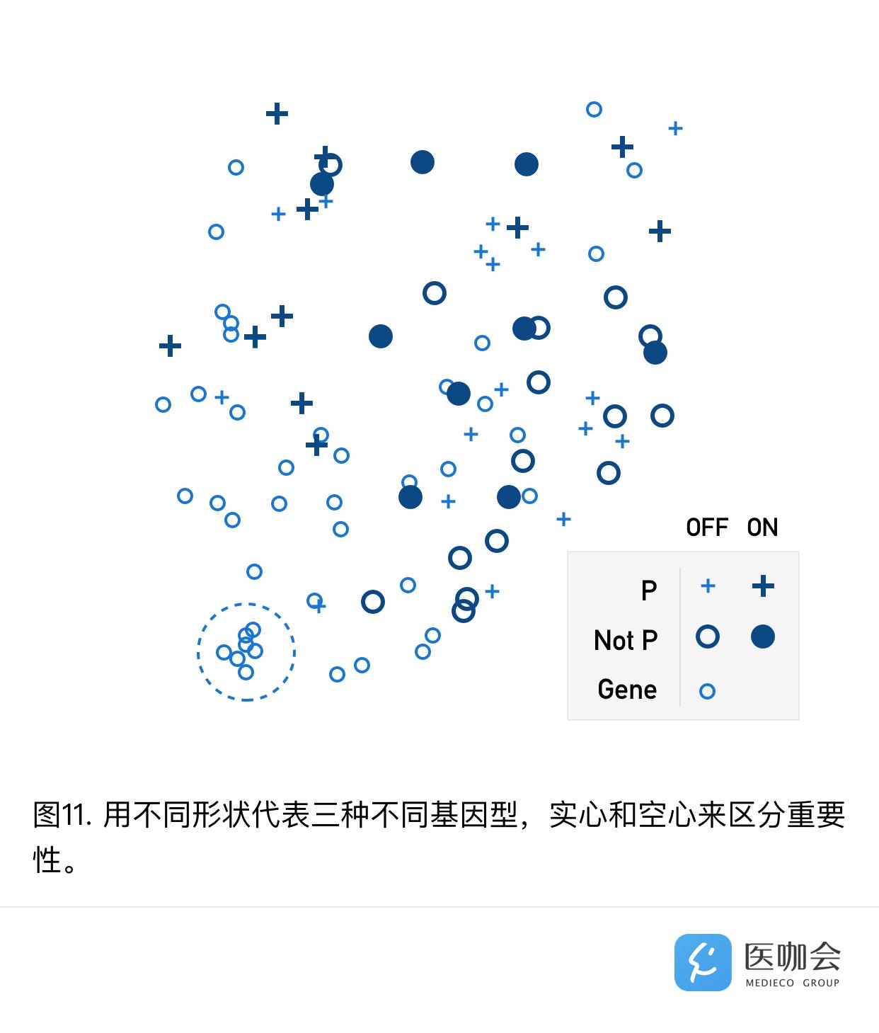 描述两个或多个变量，选啥统计图？（多图示例） 知乎