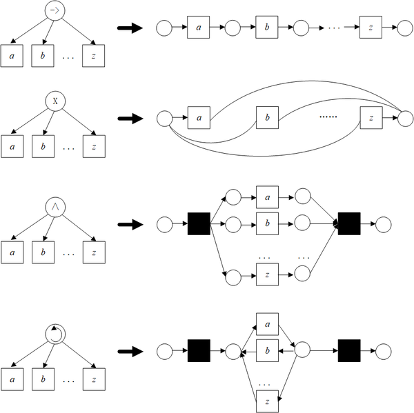 流程发现算法第4讲|Inductive Miner - 知乎