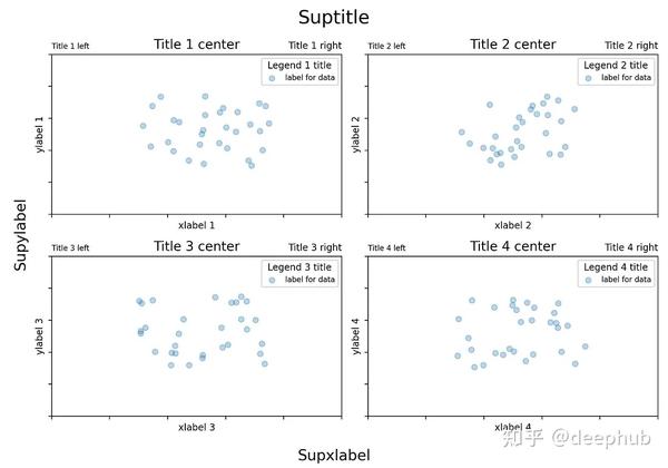 Matplotlib中的titles（标题）、labels（标签）和legends（图例） - 知乎