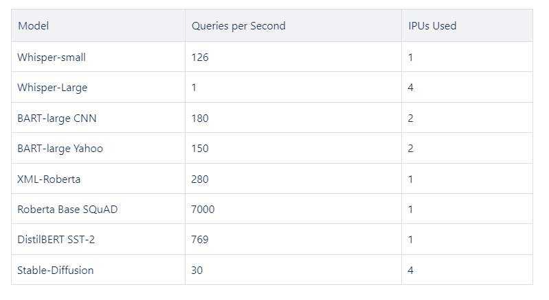 在Graphcore IPU上以少于10行的代码部署API - 知乎