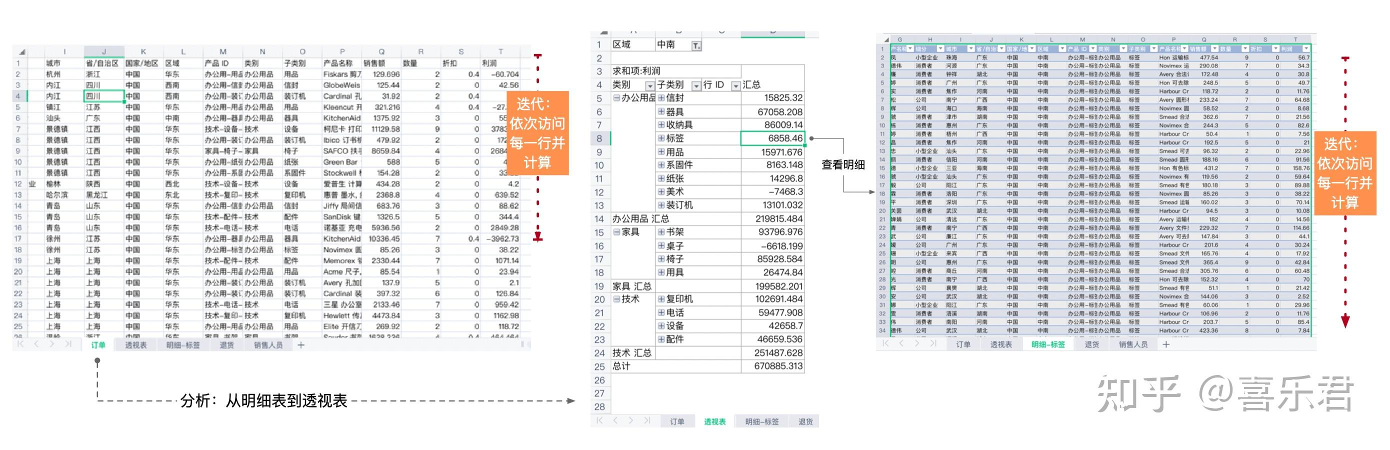DAX迭代函数（下）：SUM直接聚合和SUMX迭代聚合 - 知乎
