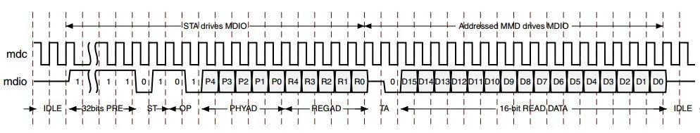 如何模拟MDC/MDIO进行数据传输 - 知乎