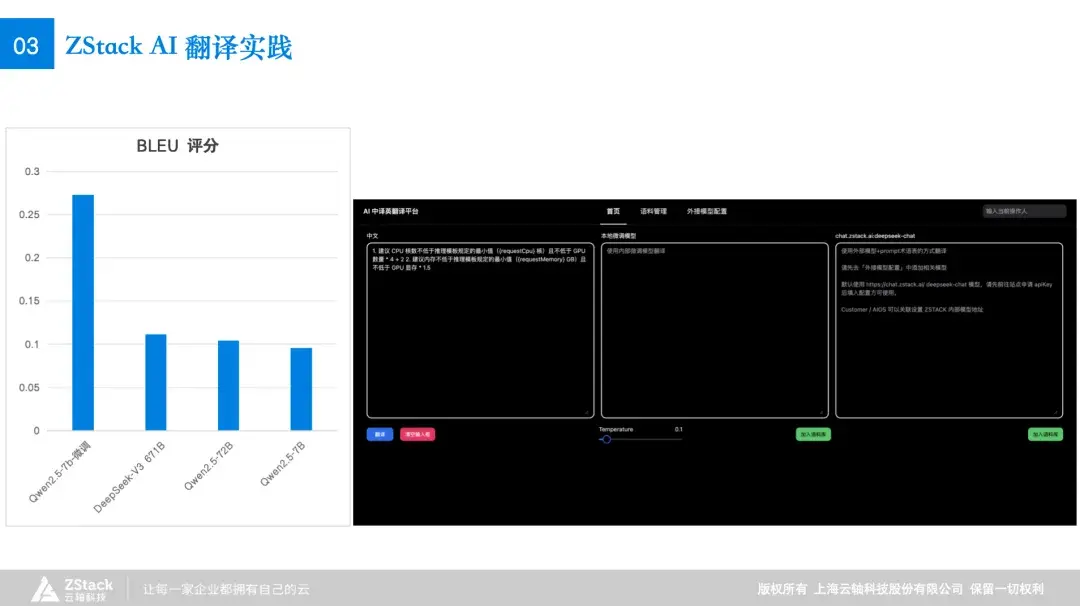 ZStack：AI原生实践需要自己下场，详解全栈AI Infra平台构建路径 - 知乎