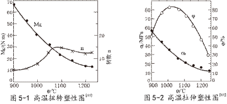 GH5188(GH188)钴基变形高温合金 化学成分|物理性能|力学性能|组织结构|工艺性能及要求 - 知乎