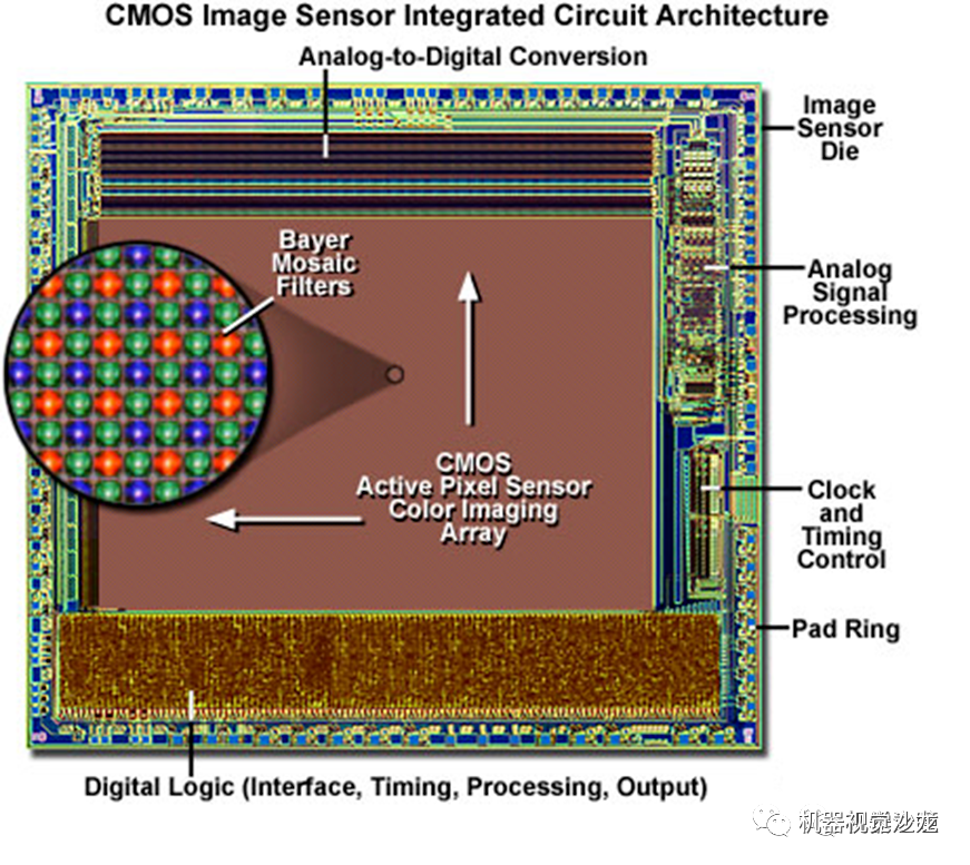 CMOS图像传感器参数解读 - 知乎
