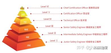 一分钟教会您在SEMI S2认证中如何正确选择第三方机构（点击关注测试不迷路） - 知乎