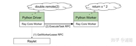 Ray Distributed Scheduler 介绍 - 知乎