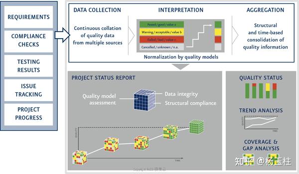MES Quality Commnader®（MQC）-软件开发的动态质量监控和管理工具介绍 - 知乎