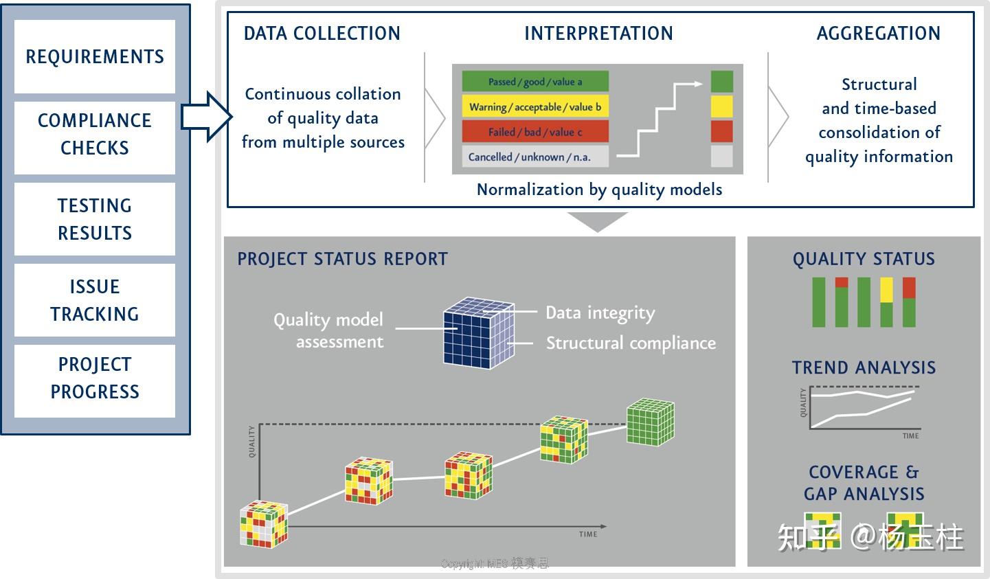 MES Quality Commnader®（MQC）-软件开发的动态质量监控和管理工具介绍 - 知乎