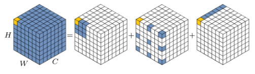 HorNet: Efficient High-Order Spatial Interactions with Recursive Gated Convolutions - 知乎
