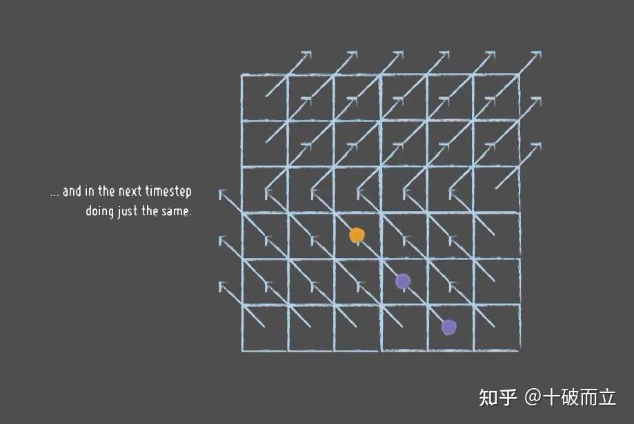 Houdini VDB基础知识 - 知乎