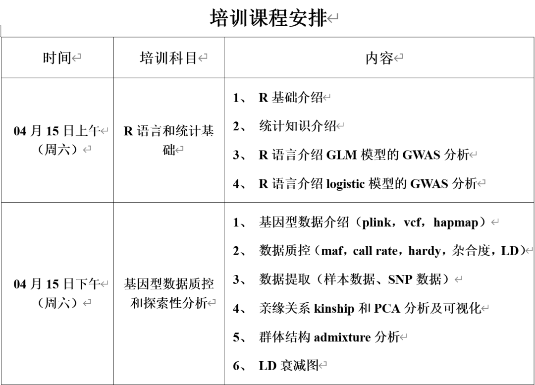 GWAS进阶分析为何要推荐Linux系统 - 知乎