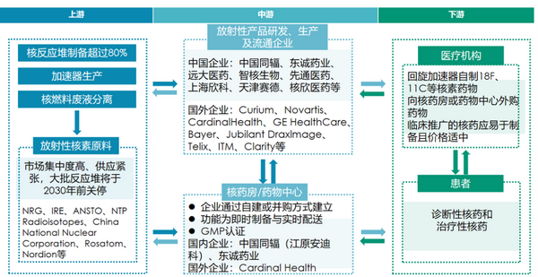 Focus | 世界核药的发展-RDC药物的兴起 - 知乎