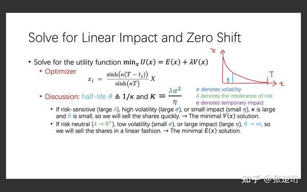 【交易执行】Almgren-Chriss Model - 知乎
