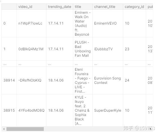 Kaggle Pandas Lesson 6 - 知乎
