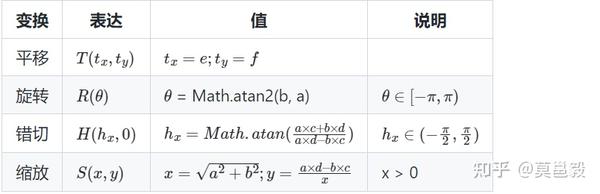 实现:css Transform2d 动画插值 知乎