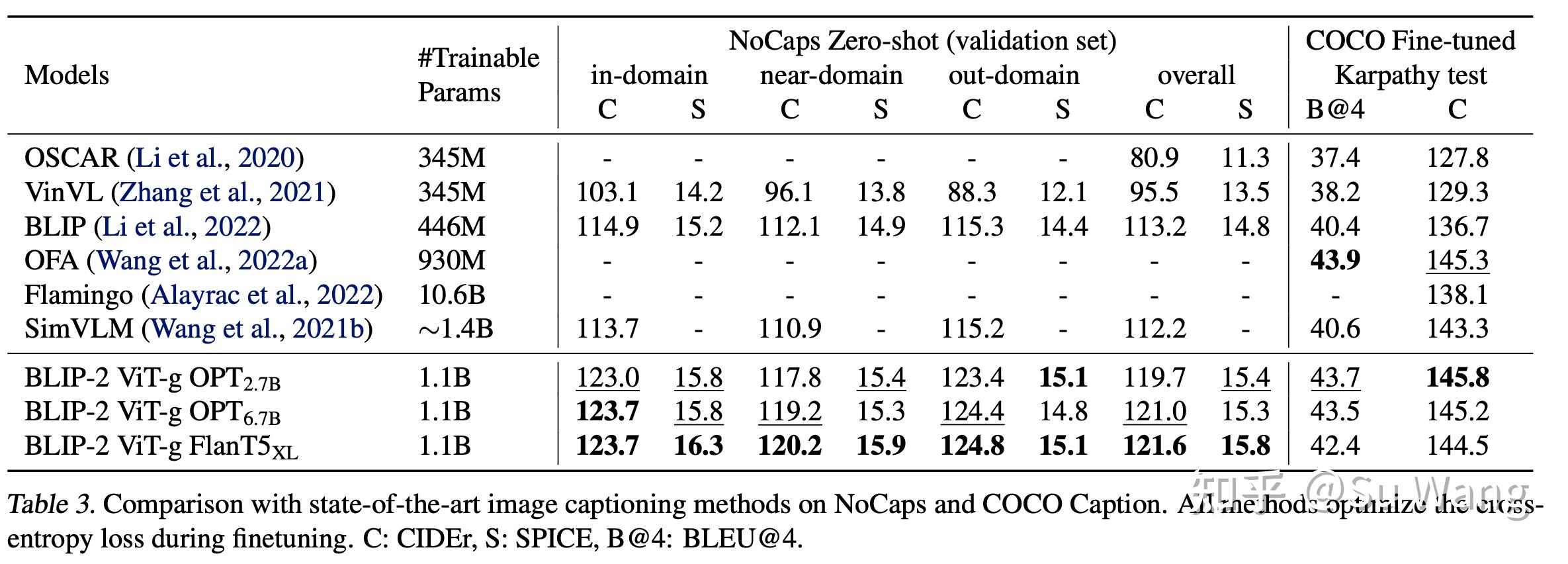 BLIP-2：用冻结的图像编码器和大型语言模型引导视觉-语言预训练 - 知乎