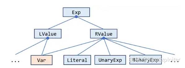 从零开始学静态分析3：Tai-e Assignment1——用Tai-e静态分析框架实现Live Variables Analysis - 知乎