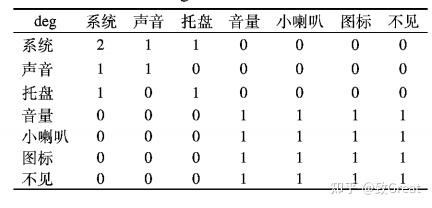 【NLP基础】英文关键词抽取RAKE算法 - 知乎