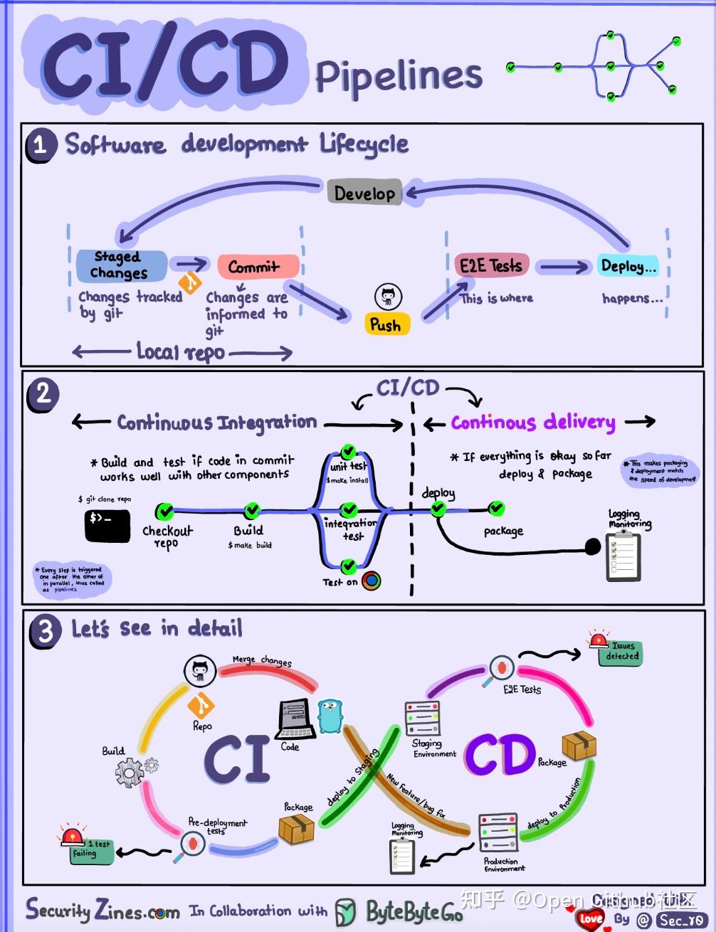 一个标星44k⭐系统设计指南开源项目:system-design-101 - 知乎