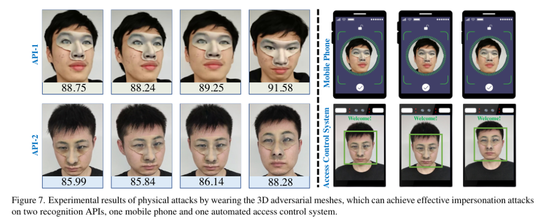 CVPR 2023 | 人脸识别路漫漫：清华、北大等提出AT3D人脸识别系统攻击方法 - 知乎