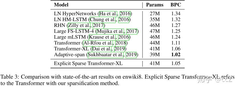 SPARSE TRANSFORMER浅析 - 知乎