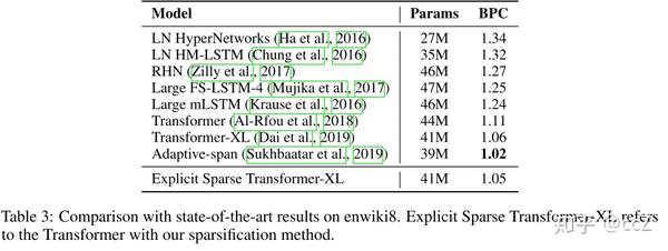 SPARSE TRANSFORMER浅析 - 知乎