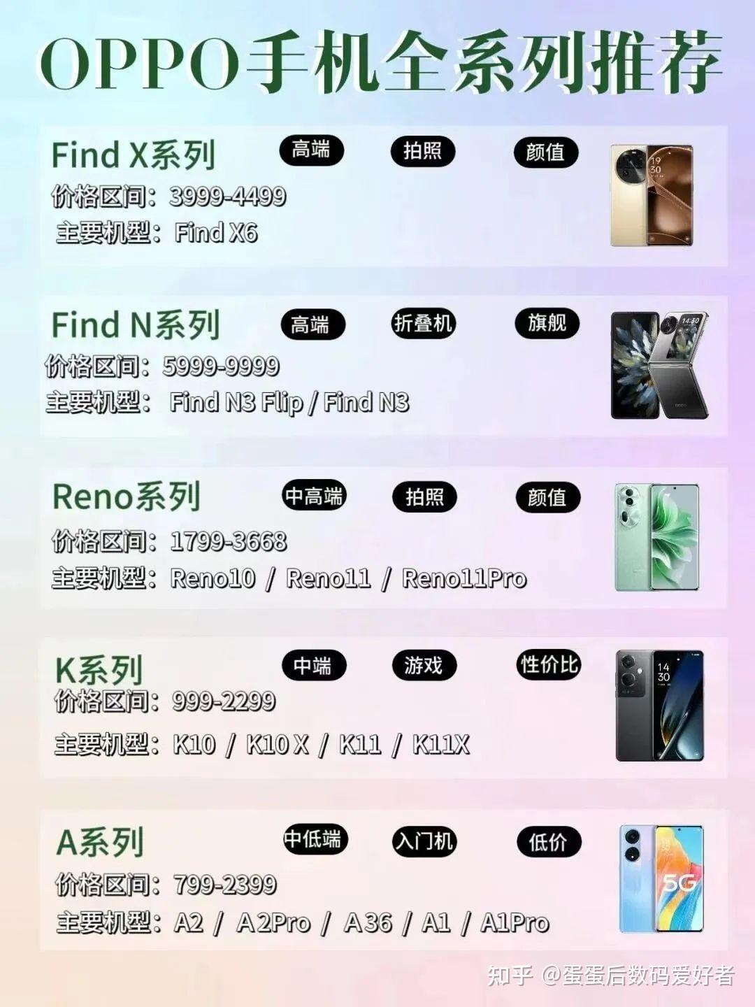 2024年Oppo手机性价比推荐!看这篇就够了 - 知乎