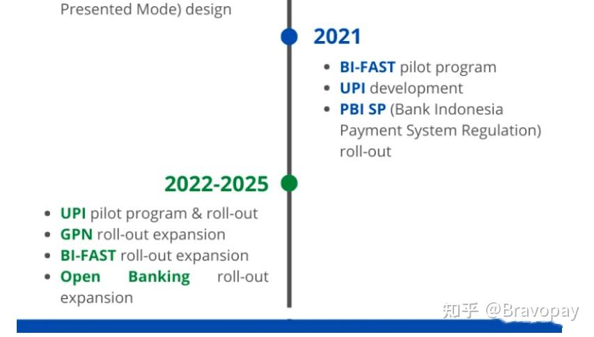 【印尼支付】4月份BNI 的BI-Fast 快速交易量达到 11 万亿印尼盾 - 知乎