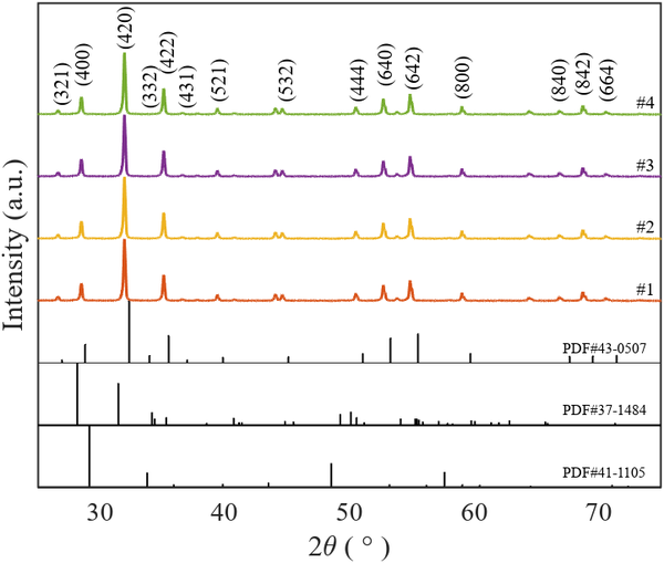 MATLAB简易绘制XRD数据图 - 知乎