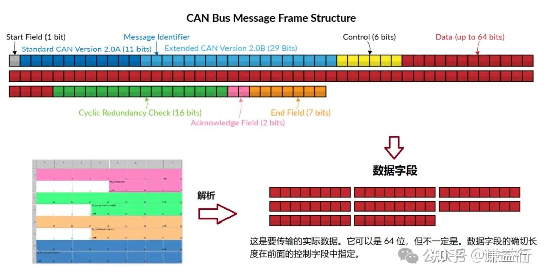 从CAN测试场景来了解CAN基础 - 知乎