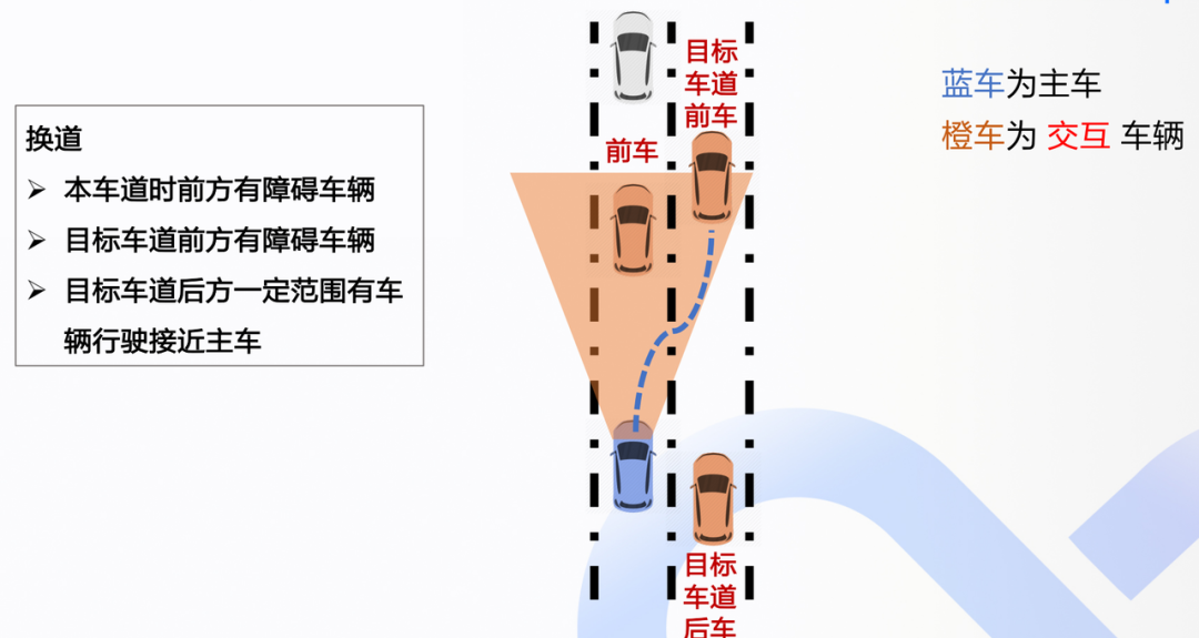 一文详解Apollo7.0 预测模块及相关技术 - 知乎