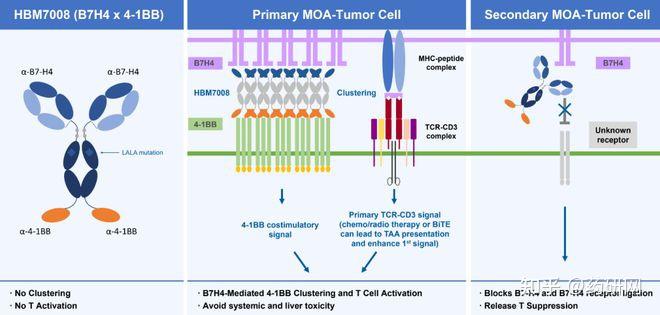 2023 Q1 国产创新药license-out盘点 - 知乎