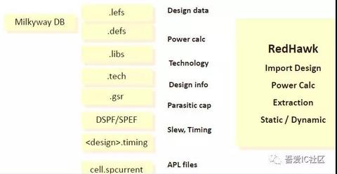 动态IR Drop修复之添加Decap法 - 知乎