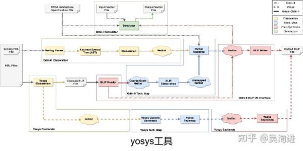 AI-EDA中的逻辑综合算法 - 知乎