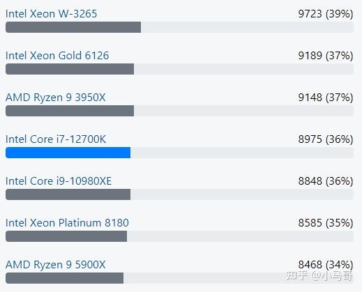 2022年10月更新，i7-12700K装机配置方案推荐。12700K搭配的主板推荐，12700K搭配的散热推荐。