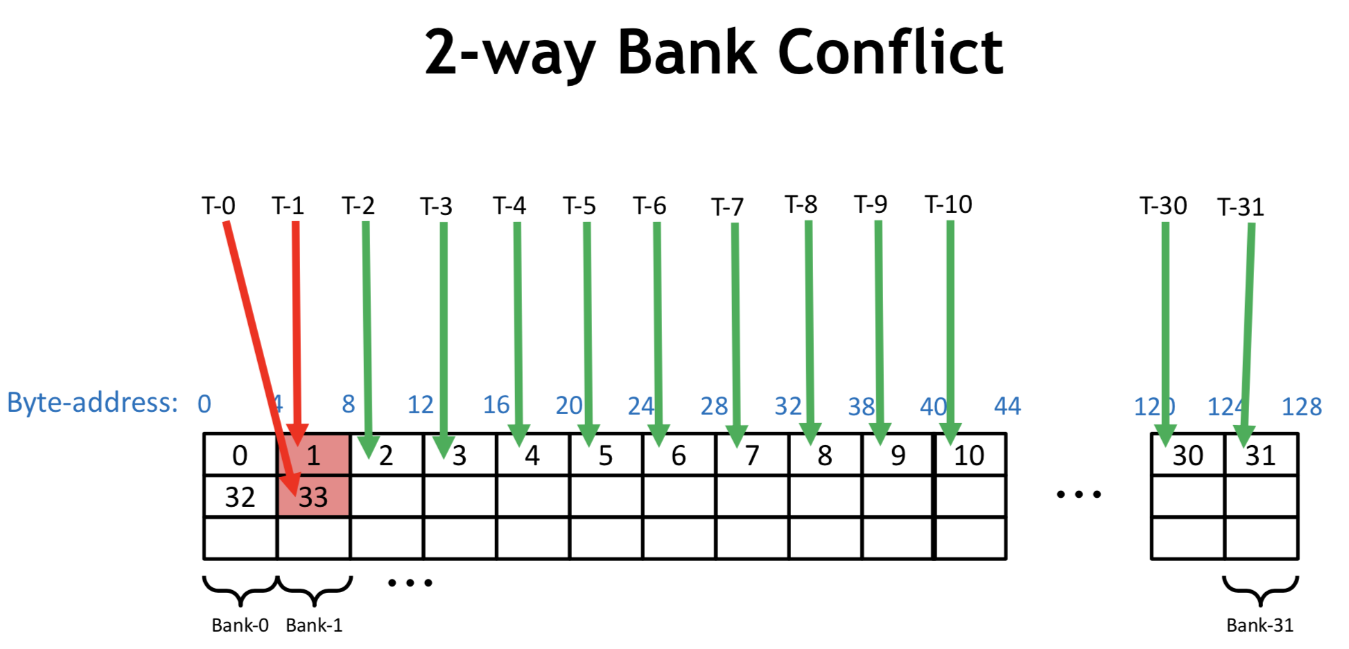 如何实现一个高效的Softmax CUDA kernel？——OneFlow 性能优化分享 - 知乎
