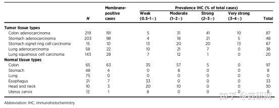 旧CEACAM5的新出路：肿瘤免疫治疗 - 知乎