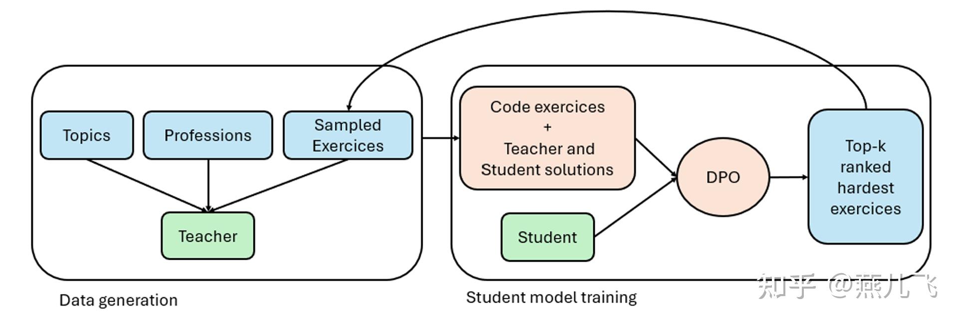 对抗性知识蒸馏框架AKD:Adversarial Knowledge Distillation For Large Language ...
