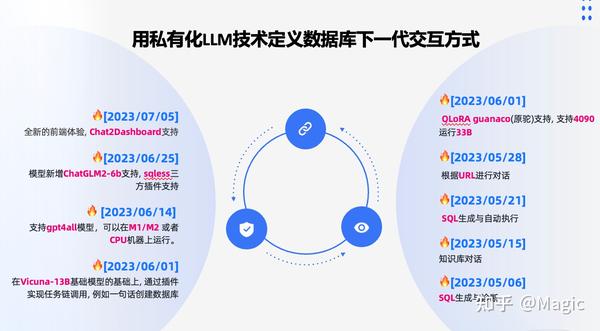DB-GPT在WAIC大会的分享整理 - 知乎