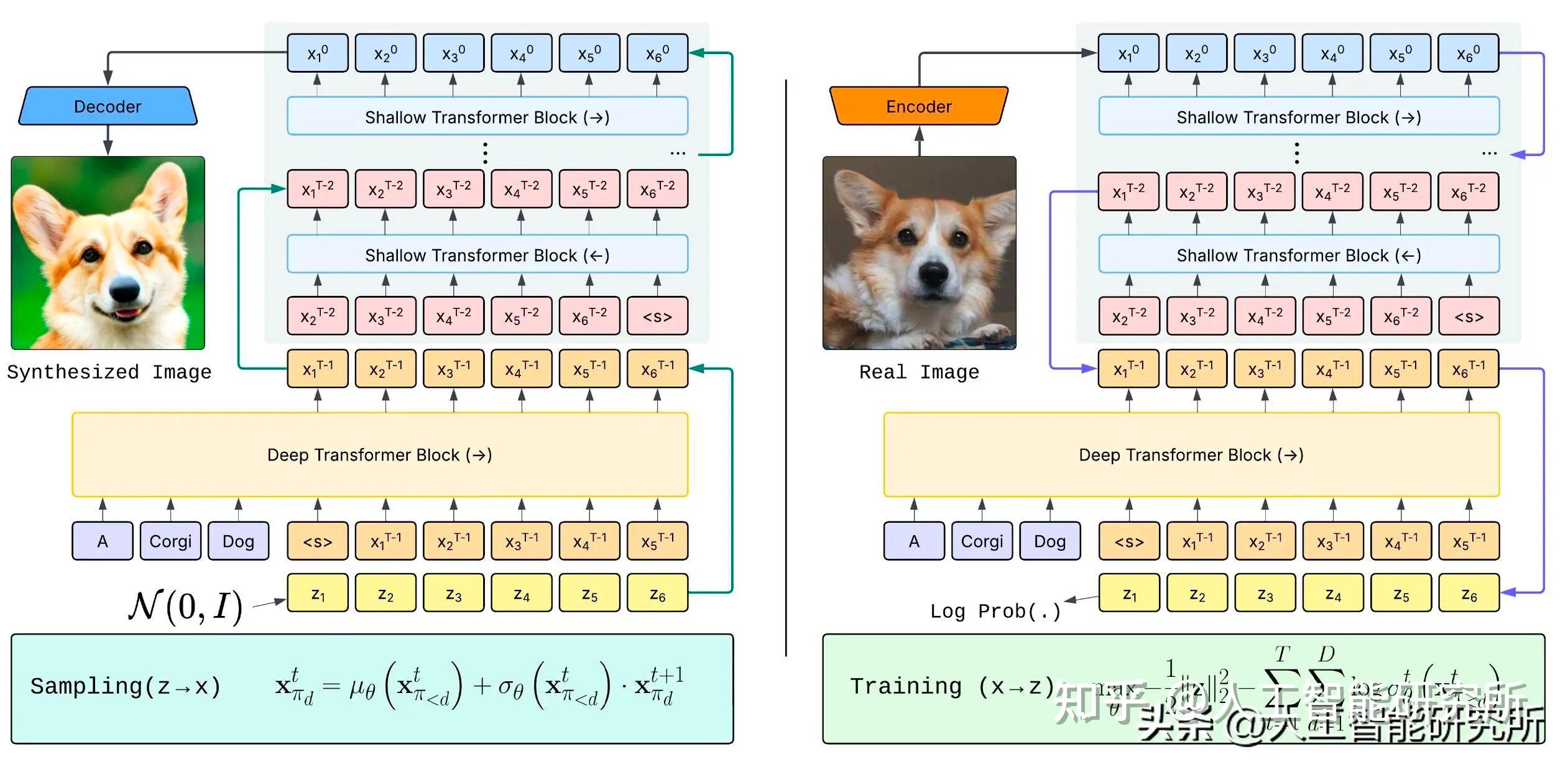 难得一见，苹果公司发布 AI绘画模型—— STARFlow 高分辨率 AI模型 - 知乎