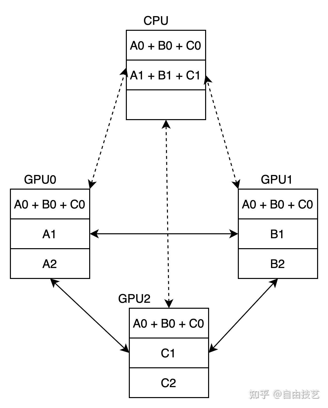 baidu ring-AllReduce 和 byteps-AllReduce 实现原理及源码解读 - 知乎