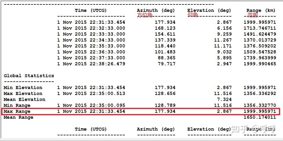 STK11官方视频教程和Python与STK连接 - 知乎