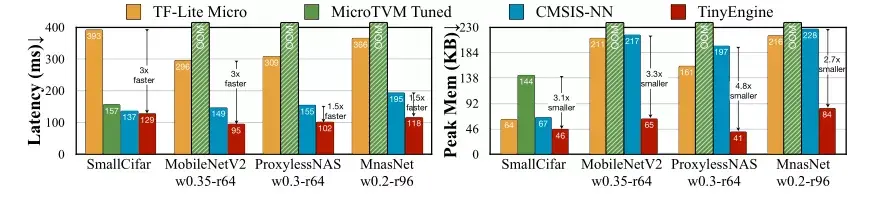 【嵌入式MCU AI开发】MCUNet: Tiny Deep Learning on IoT Devices-微型机器学习时代已经到来了（附 ...